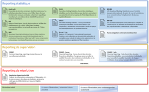 BIRD et IReF, la simplification du reporting bancaire ? - CMG ...